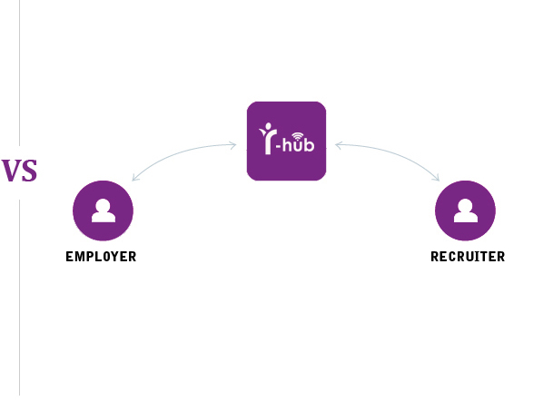 Recruiting Hub : Online Recruitment Marketplace