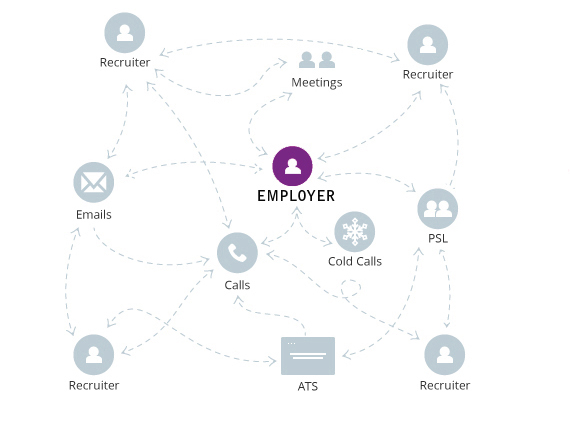 Recruiting Hub : Online Recruitment Marketplace